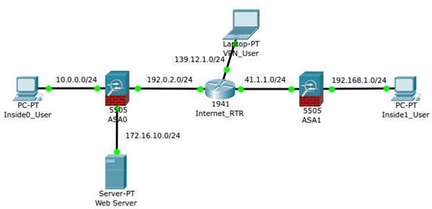 Using Cisco ASA Packet-Tracer to Diagnose Issues - PEI Using Cisco ASA Packet-Tracer to Diagnose Issues - PEI