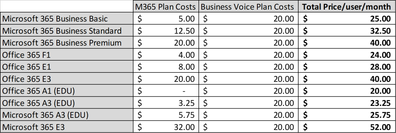 [Complete Guide] Microsoft 365 Business Voice Licensing - PEI